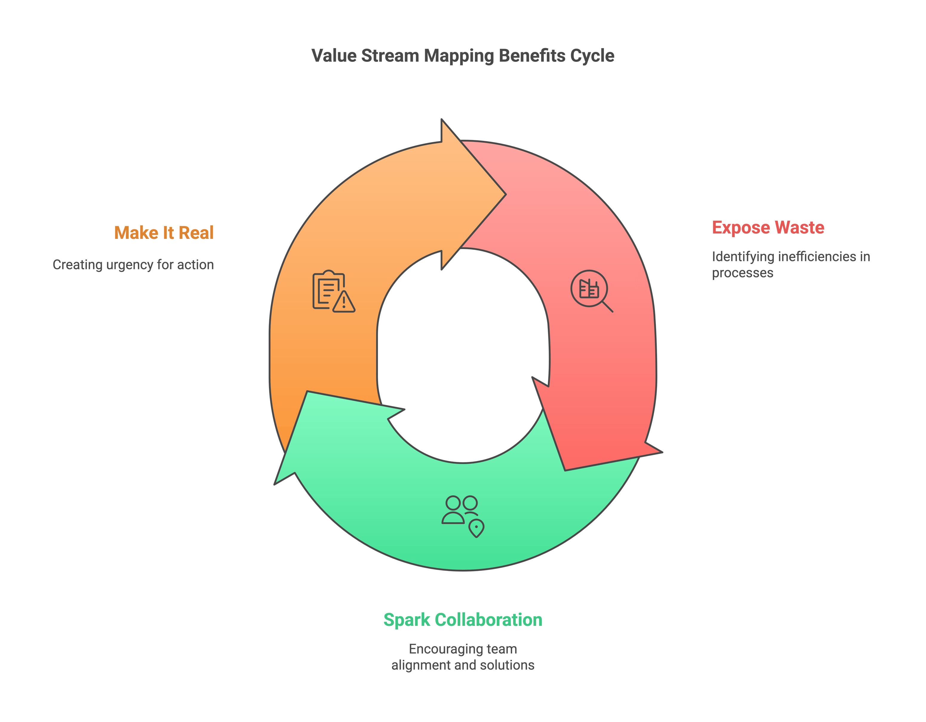 Value Stream Mapping Explained: How To Guide With Examples